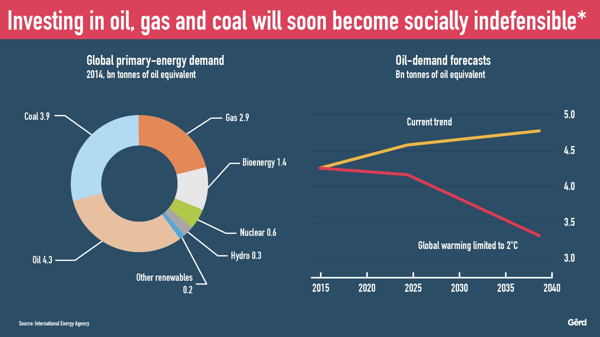 Exponential Progress towards a Sustainable Future: Some statistics I ...