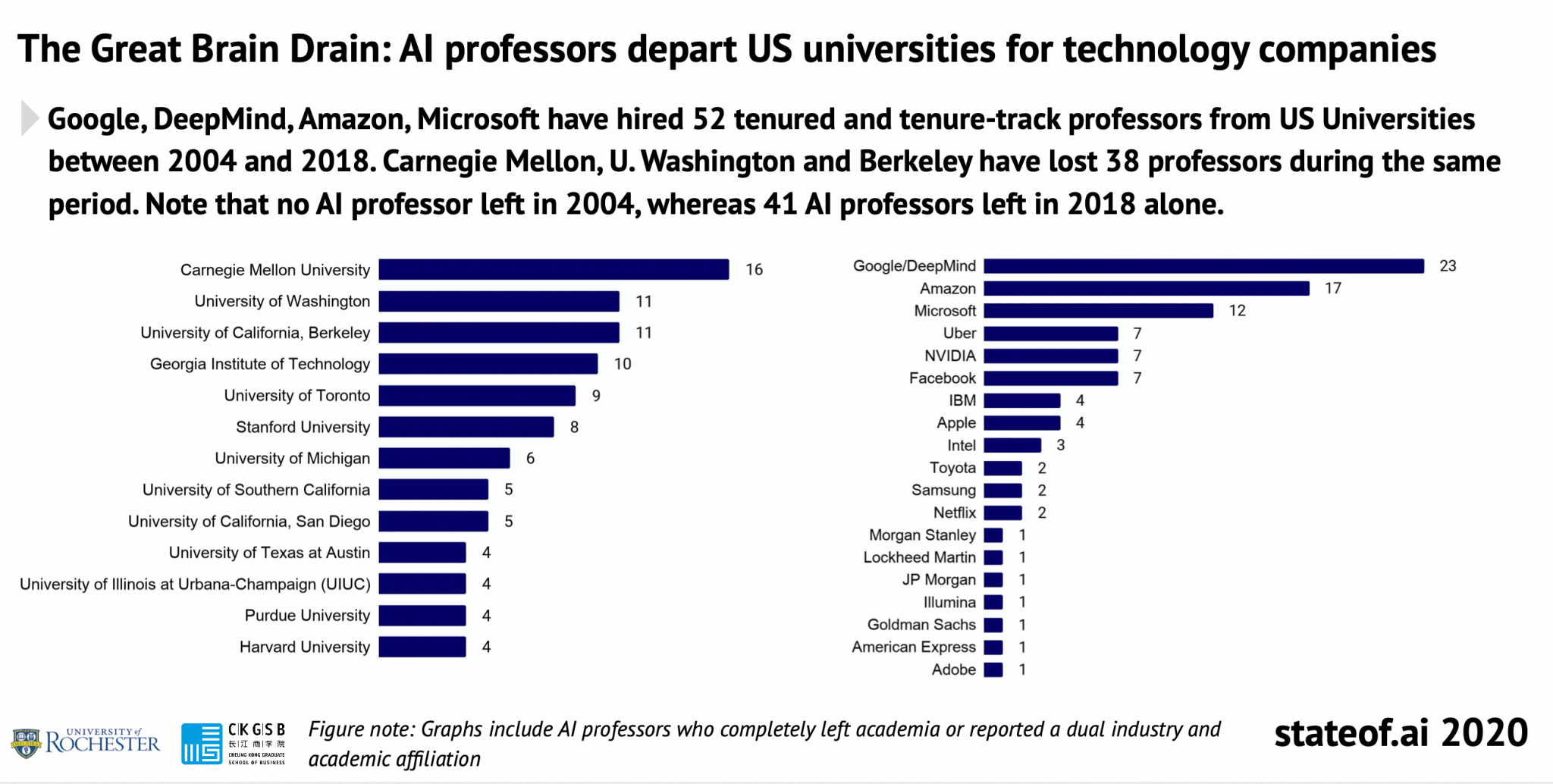 Must-read: 2020 State of AI Report (Futurist Gerd Leonhard’s Highlights ...