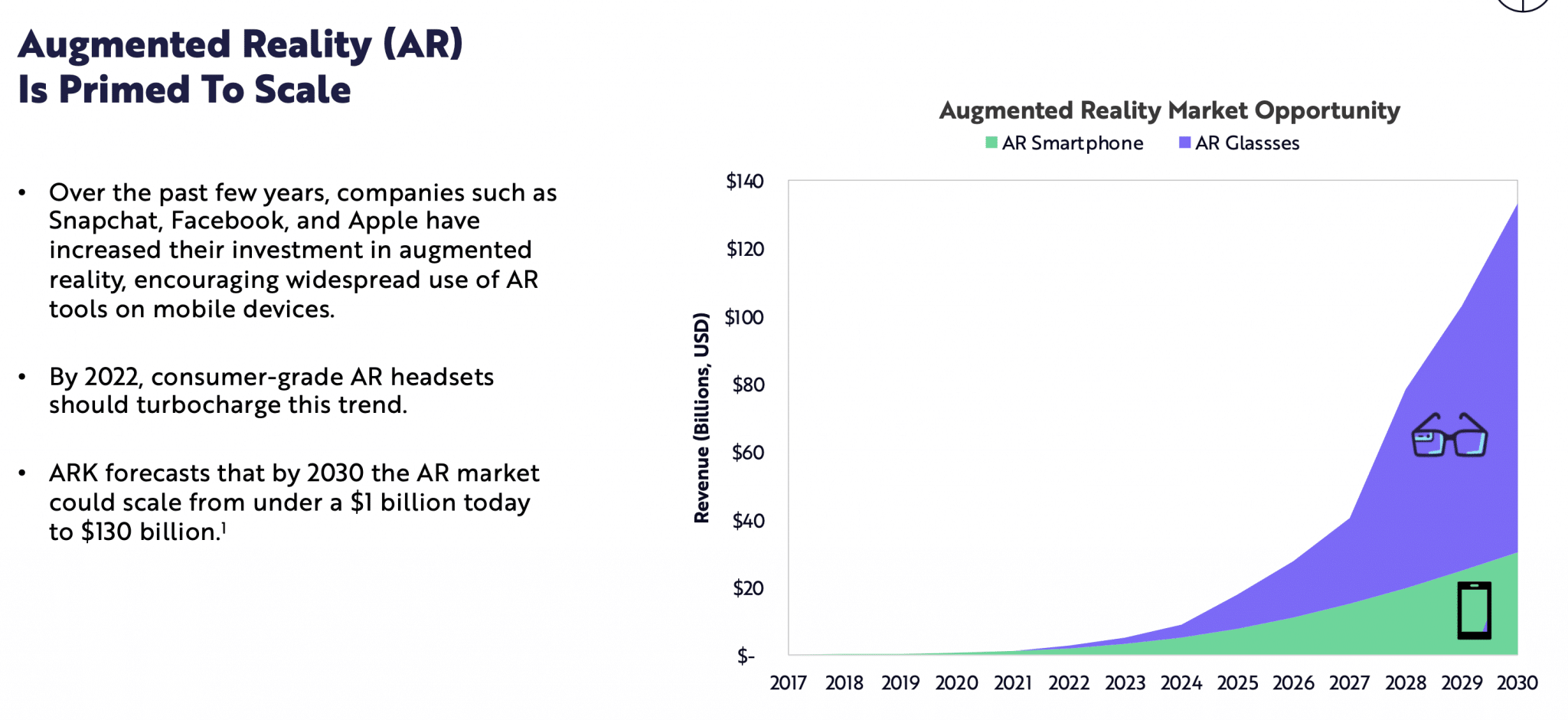 Must-read: ARK Investments Big Ideas Report 2021, my highlights and ...